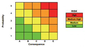 Risk Matrix: Definition, Elements & Industry Benefits