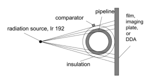 Wall Thickness Measurement for Critical Reliability