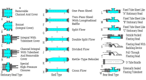 Shell and Tube Heat Exchanger: Ulatimate Guide
