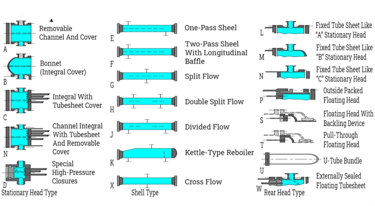 Shell and Tube Heat Exchanger: Ulatimate Guide